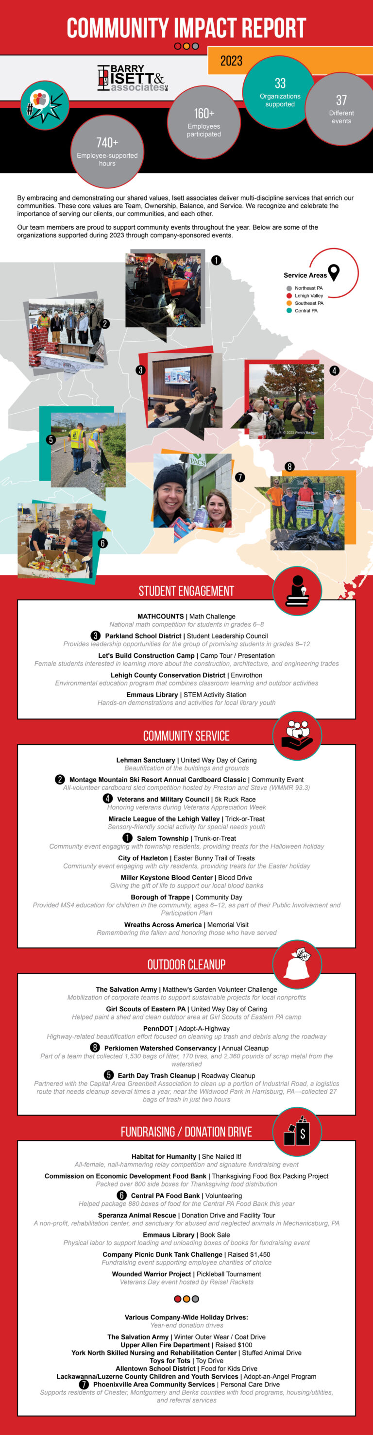 Community Impact Report: 2023 - Barry Isett & Associates